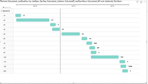 Actually Useful Gannt Chart Kinetic Erp Epicor User Help Forum