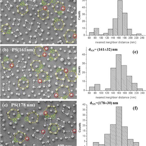 A C Sem Micrographs Of The Samples Ps156 Nm Ps161 Nm And Ps178 Download Scientific
