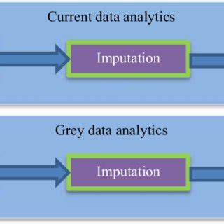 Uncertainty In Data Collection Download Scientific Diagram