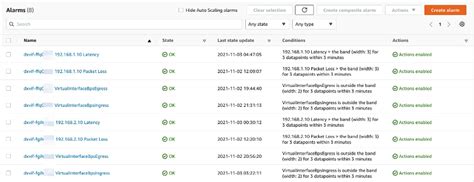 Aws Direct Connect Monitoring And Failover With Anomaly Detection Networking And Content Delivery