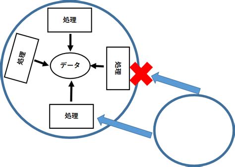 実践 Java「設計に役立つオブジェクト指向の総論」 デジタルリテラシー