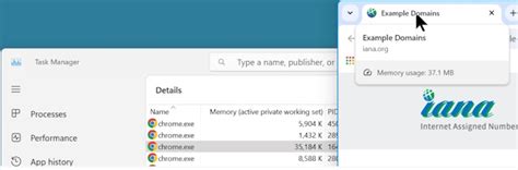 What Accounts For The Discrepancy Between The Memory Use Shown When