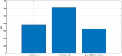 Fixed‐time Fault‐tolerant Dynamic Formation Control For Heterogeneous Multi‐agent Systems With