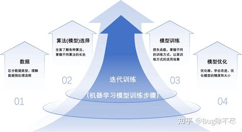 机器学习：pytorch框架（8） 实例：神经网络实现分类任务（基于mnist数据集手写数字识别） 知乎
