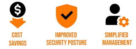 Maximizing Cybersecurity Savings Through Tool Consolidation A Guide For Enterprises Mixmode