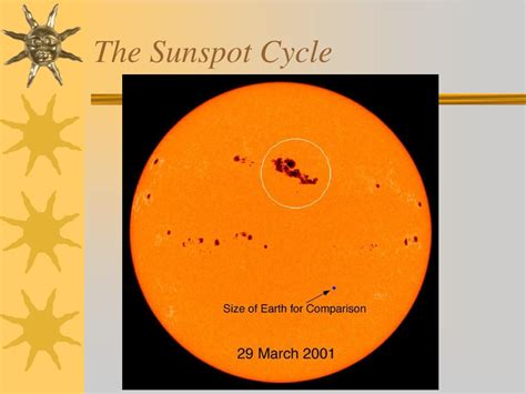 Ppt Structure Of The Sun Powerpoint Presentation Free Download Id