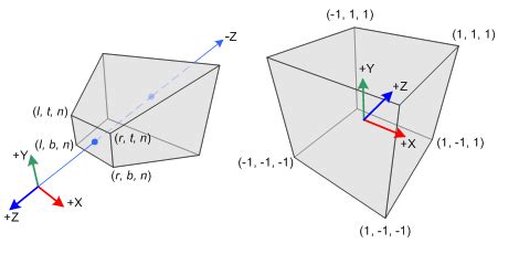 Java Calculating Points Visibility In D Space Stack Overflow