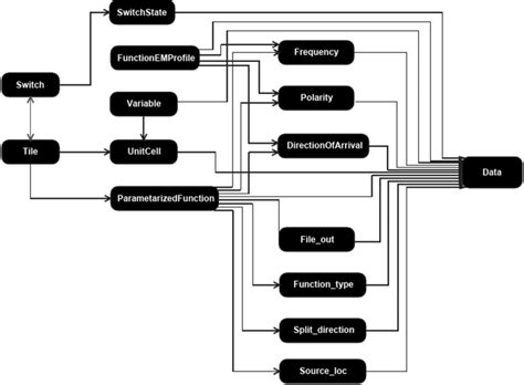 A NOVEL SOFTWARE CLASS THE ELECTROMAGNETIC COMPILER