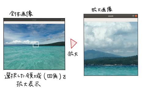 Opencvでマウス操作する 1 スーパー初心者からはじめるdeep Learning