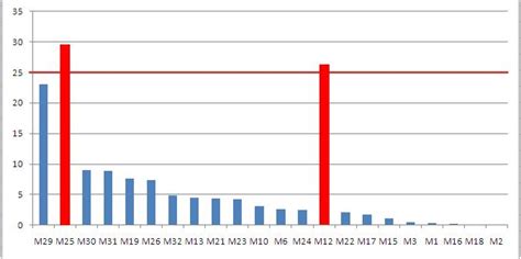 Vb Net Change Individual Column Bar Chart Color SOLVED DaniWeb