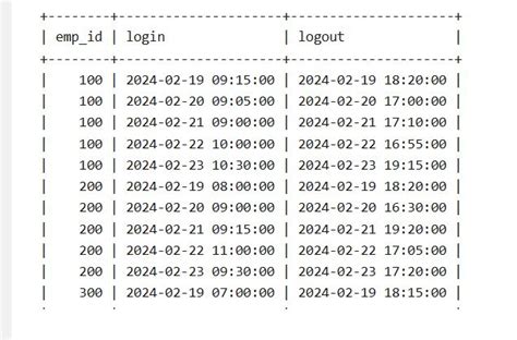 Day10 30daysofsql Day10 Sql Data Analyst Casewhen Cte