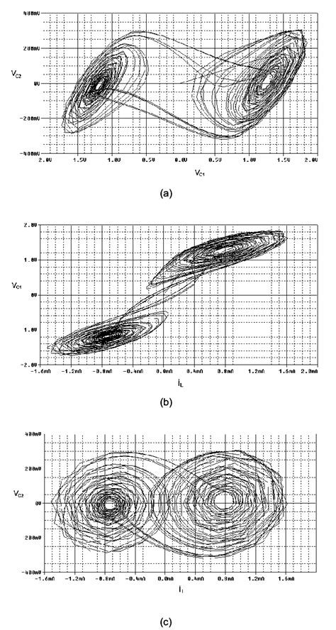 The Double Scroll Attractors Observed In Ftfn Based Chuas Cir Cuit