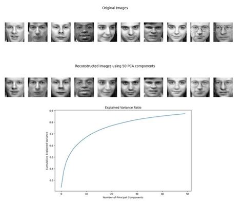Productize Ai On Linkedin Pca Imageprocessing