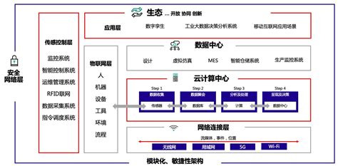 工程中心 山东汉诺威产业技术研究院