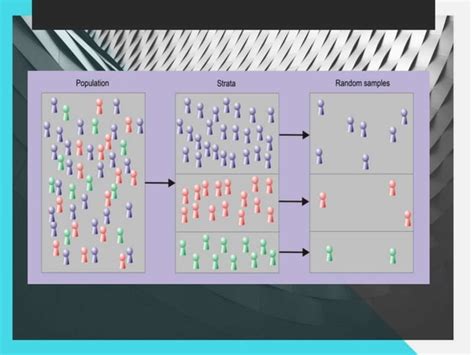 Sampling And Sampling Distributions Pptx Education