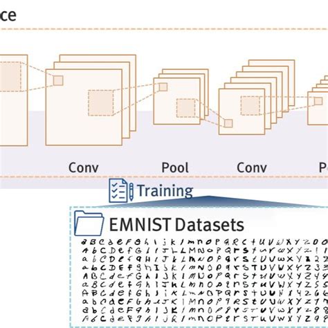 Text Interface Input Method And The Inference Process Using The Deep Download Scientific