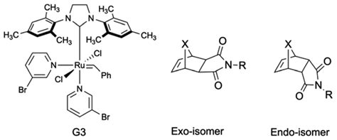 Left Commercially Available Grubbs Third Generation G3 Catalyst Download Scientific
