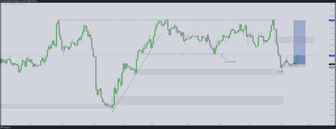 FOREXCOM USDCAD Chart Image By Jnoyes99 TradingView