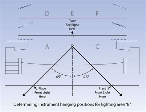 Stanley Mccandless Lighting Designer ~ Bio Wiki Photos Videos