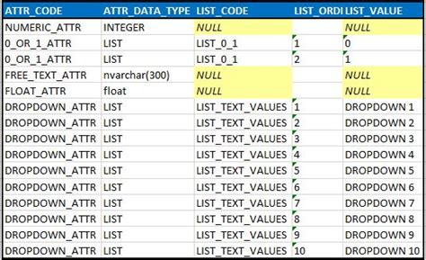Sql Server SQL Validation Of Attributes Different Data Types Stack Overflow