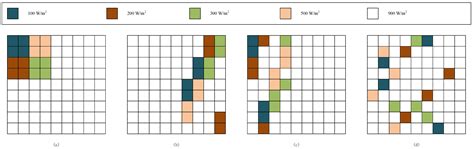 Dynamic Reconfiguration Method Of Photovoltaic Array Based On Improved Hpso Combined With