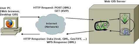 Picolisp Wiki Ideaspage