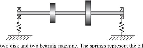 Figure 1 From Model Reduction For Non Linear Rotating Machines Semantic Scholar