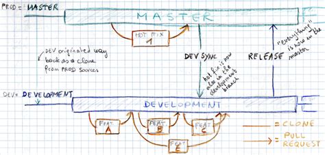 Break Fix With Github Part Two Push Bug Fixes To The Development Team