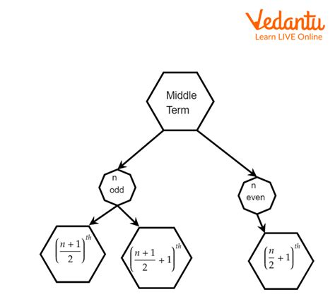 Middle Term Of Binomial Expansion Formula And Examples