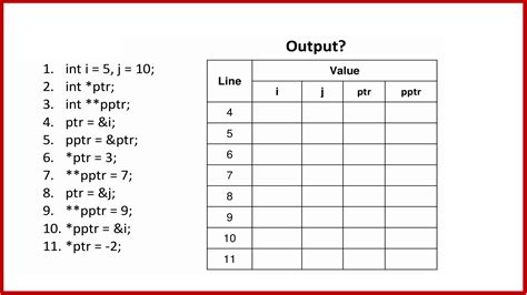 Introduction To Pointer In C And Polymorphism Ppt