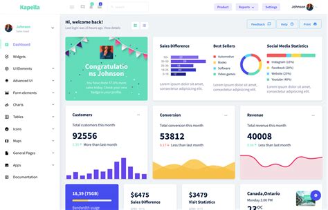 25 Best Jquery Dashboard Templates Of 2021 For Web Developers