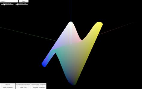 Github Zack Simamultivariable Grapher Inspired By The Annoying
