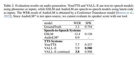 Microsofts Neural Codec Language Models Synthesize High Quality Personalized Speech From A 3