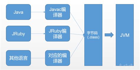 Java反射机制详解小猿1024资源站