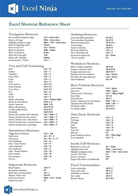 20 Excel Ideas Excel Excel Shortcuts Excel Tutorials
