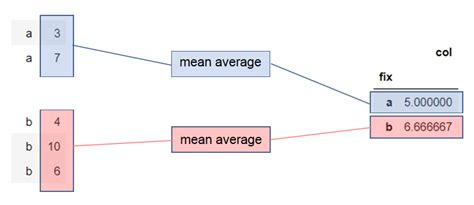 Aggregate Data Using Pandas Openclassrooms