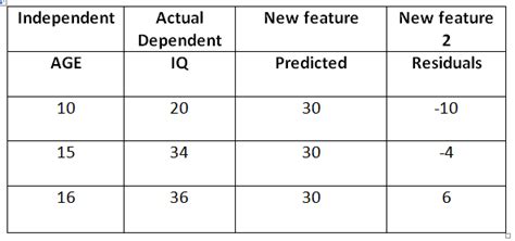 Xgboost In Depth Intuition