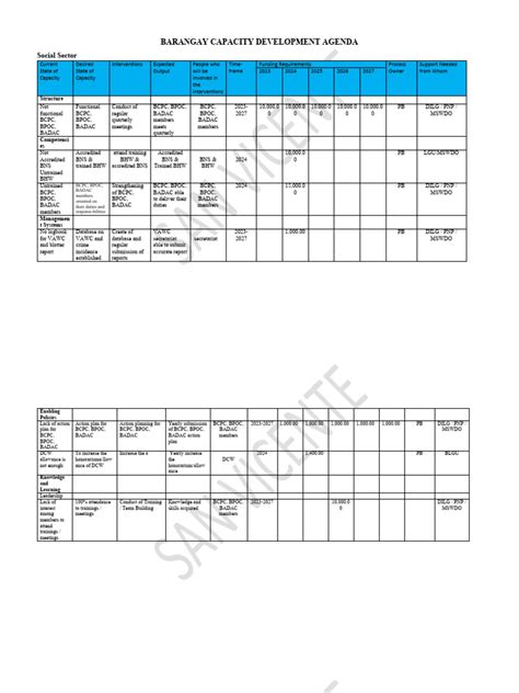 Capdev San Vicente Pdf Economies