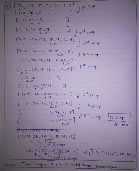 Solved 1 What Is The Number Of Swap Operations Needed To Sort The