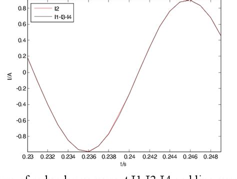 Figure 3 From A Novel Recognition And Repair Method Of Abnormal Data Of Current Transformer