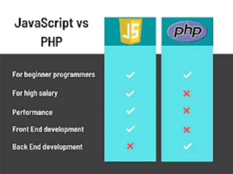 Javascript Dev Wordpress Customization Php Framework Website Upwork
