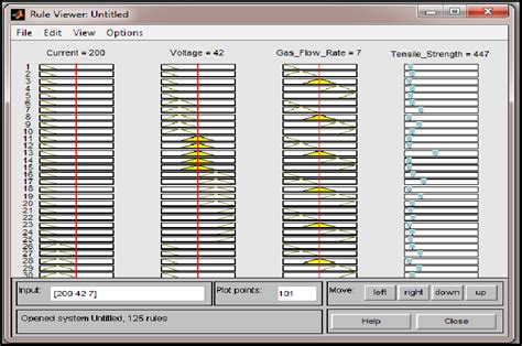 prediction of tensile strength using fuzzy logic download scientific