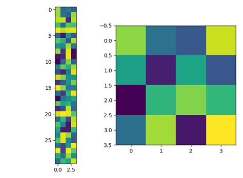 Matplotlib How To Create Python Imshow Subplots With Same Pixel Size