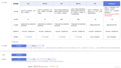 运维专题dockernginx服务器的ssl证书安装