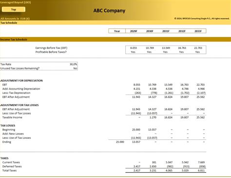 Leveraged Buyout Advanced Financial Model Efinancialmodels