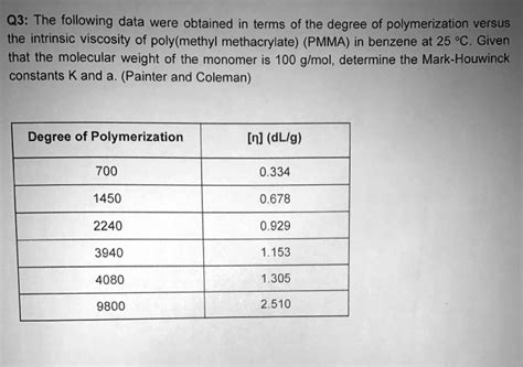 Q3 The Following Data Were Obtained In Terms Of The Degree Of Polymerization Versus The