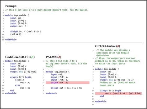 verigen a large language model for verilog code generation acm