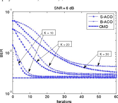 Figure 1 From Novel Ds Cdma Multiuser Detector Based On Step Ant Colony