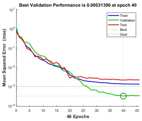 Design And Optimization Of Sugarcane Spiral Fertilizer Applicator Based On Response Surface
