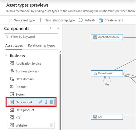 Manage Assets With Metamodel Microsoft Purview Microsoft Learn